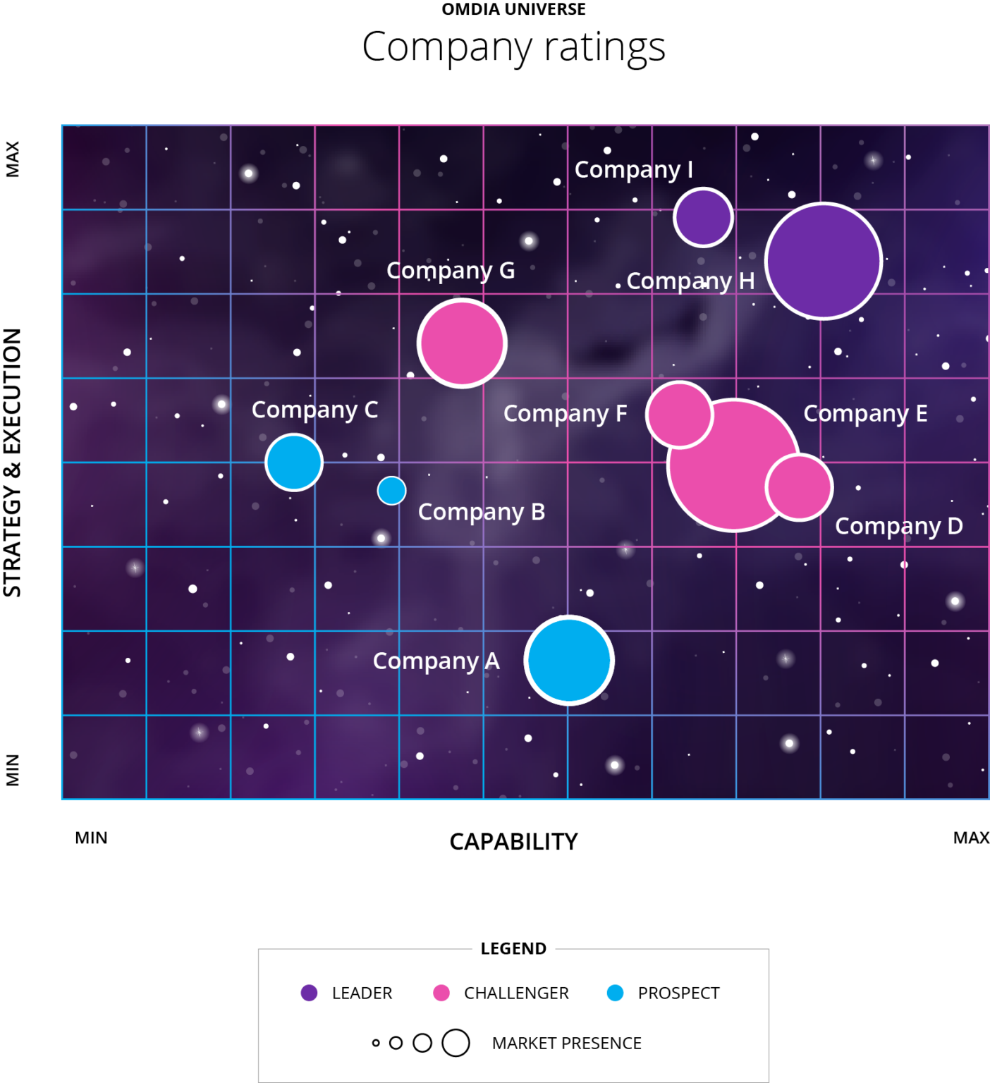 Top 10 Gartner Alternatives for IT Consulting and Research | ClickUp