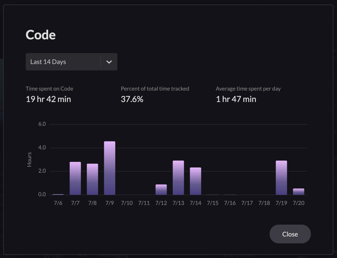 10 Best Time Management Apps in 2023 (Reviews & Pricing)