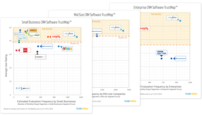 Top 10 Gartner Alternatives for IT Consulting and Research | ClickUp