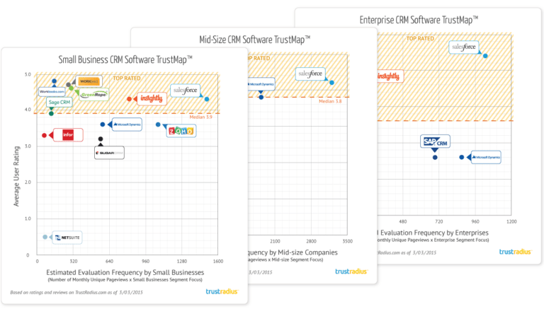Top 10 Gartner Alternatives for IT Consulting and Research | ClickUp