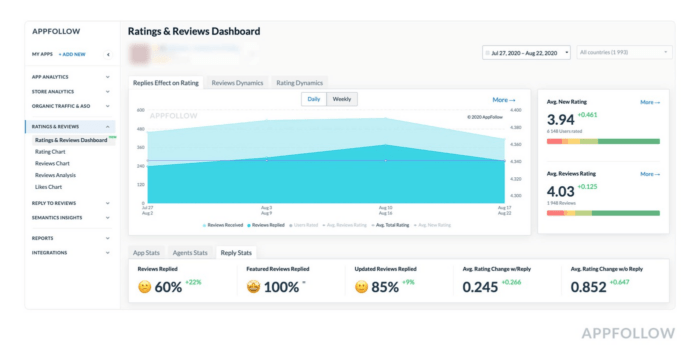 The 10 Best ASO Tools to Optimize App Rankings in 2025
