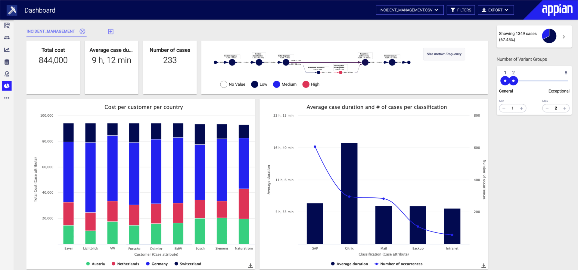 We Tested the Best Retool Alternatives for Developers in 2025