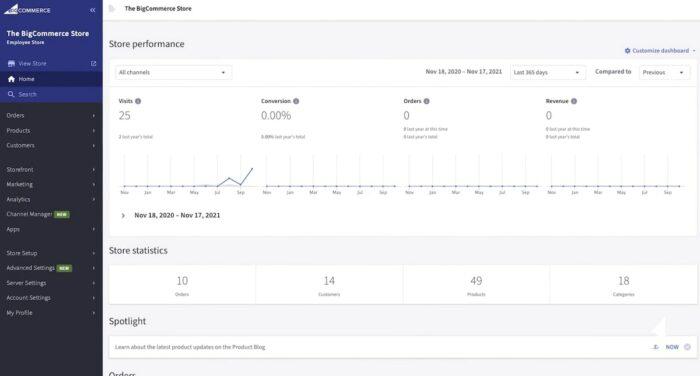 The 10 Best Ecommerce Software Options for 2025 | ClickUp
