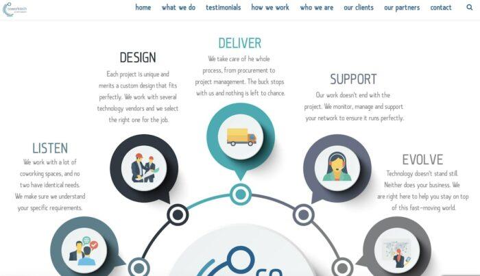 10 Best Office Space Planning Software in 2025 | ClickUp