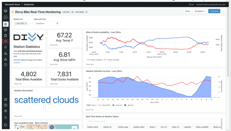 10 Best Predictive Analytics Software in 2025 [Reviewed] | ClickUp