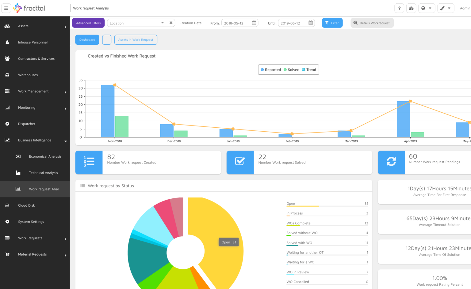 10 Best Work Order Software for Maintenance Requests in 2025