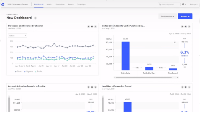 10 Best SaaS Analytics Tools in 2025 (Reviews & Pricing) | ClickUp