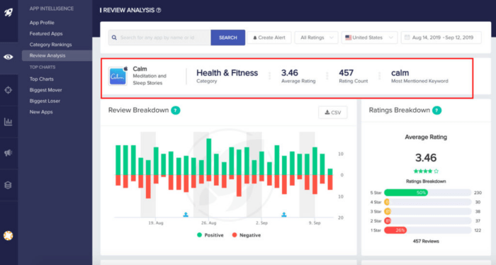 The 10 Best ASO Tools to Optimize App Rankings in 2025
