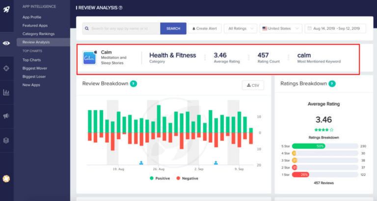 The 10 Best ASO Tools to Optimize App Rankings in 2025