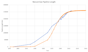 How Can an S-Curve Benefit Your Project Management Team?