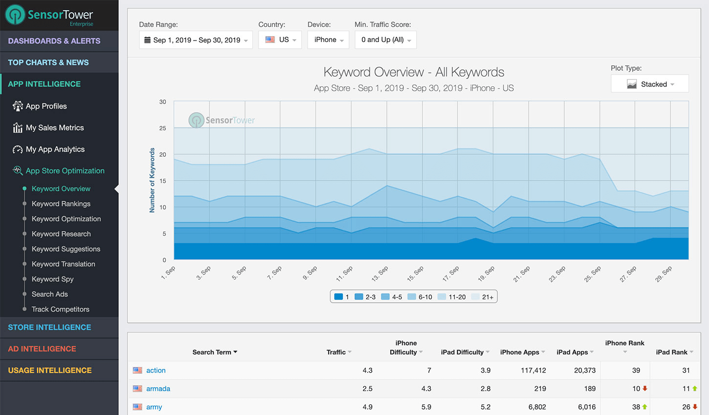 The 10 Best ASO Tools to Optimize App Rankings in 2026