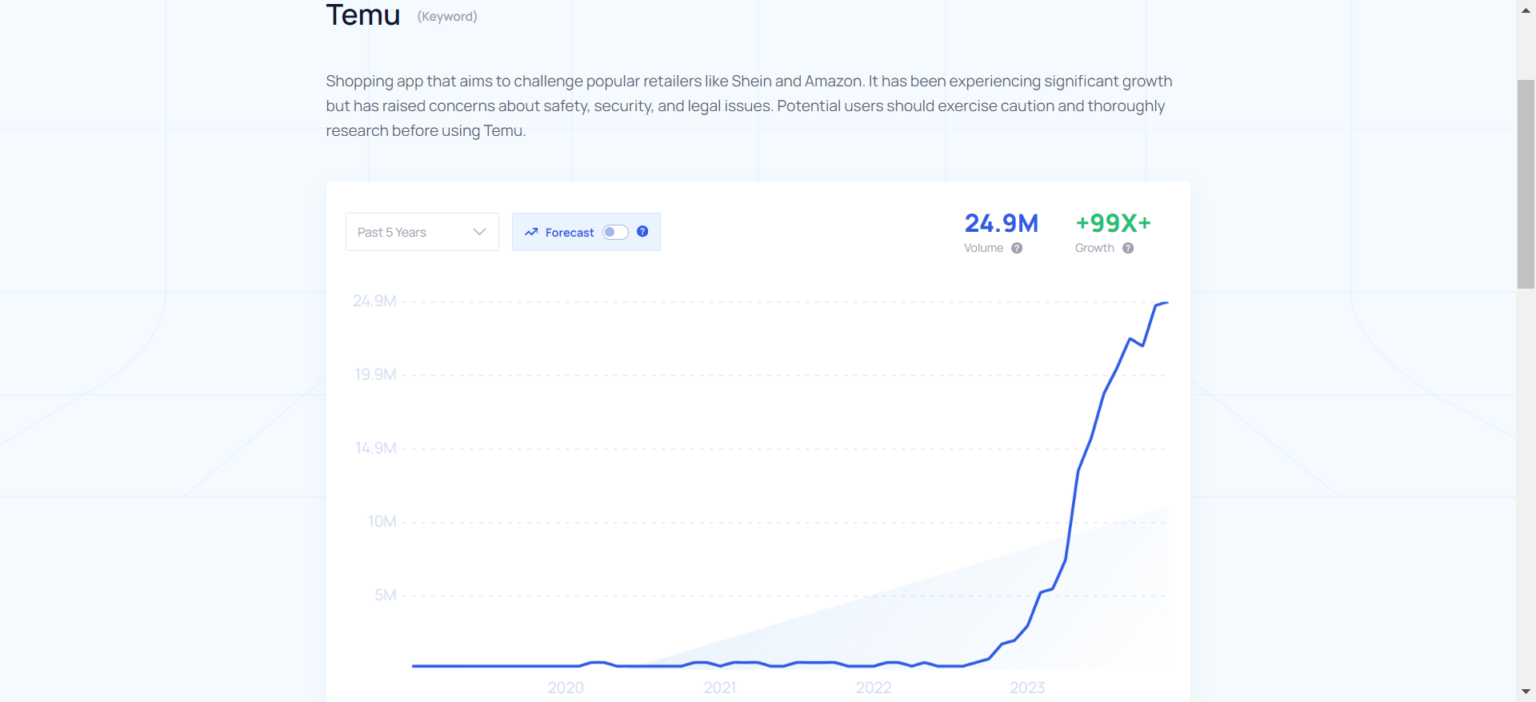 10 Best Google Trends Alternatives for Marketers in 2025
