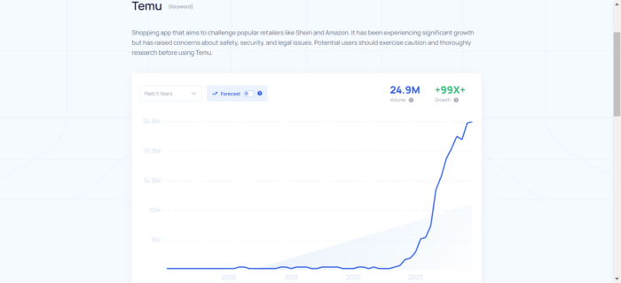 10 Best Google Trends Alternatives for Marketers in 2025