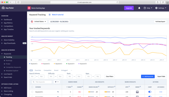 The 10 Best ASO Tools to Optimize App Rankings in 2025