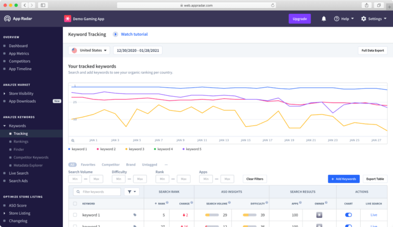 The 10 Best ASO Tools to Optimize App Rankings in 2025