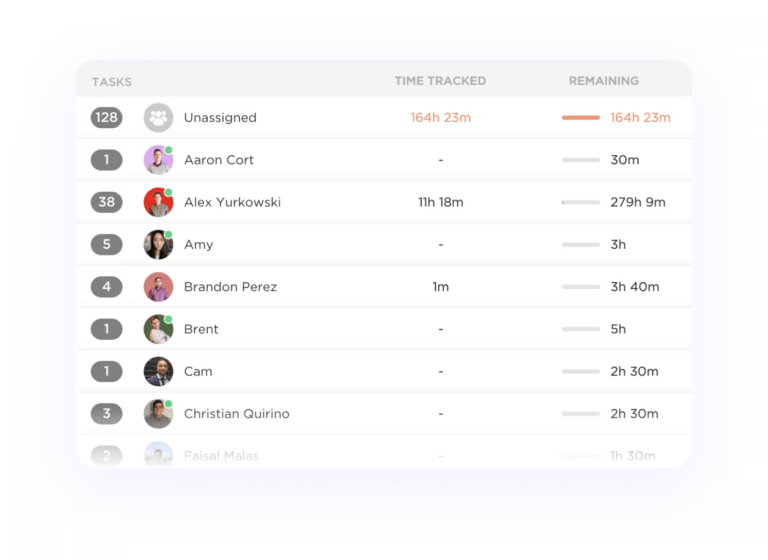 4 Types of Decision-Making Styles and How to Utilize Them