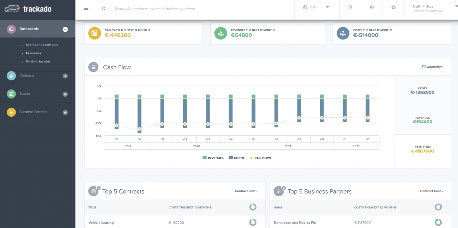 Top 10 Contract Management Software Apps in 2025