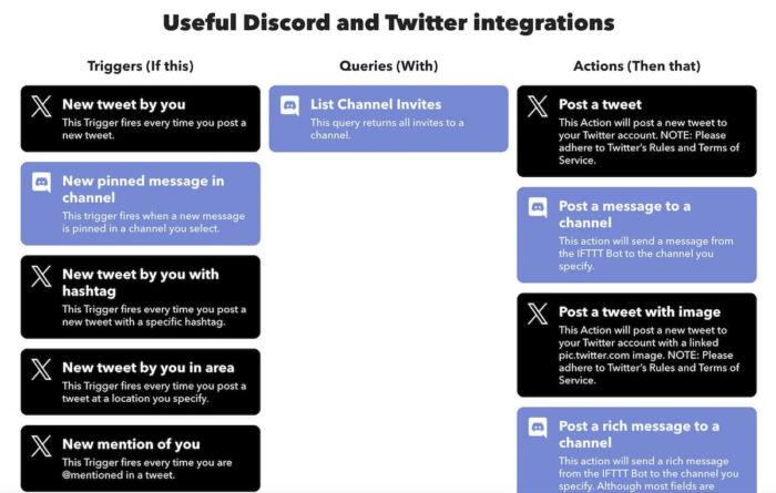 10 Best Discord Integrations in 2025 (Reviews & Pricing) | ClickUp