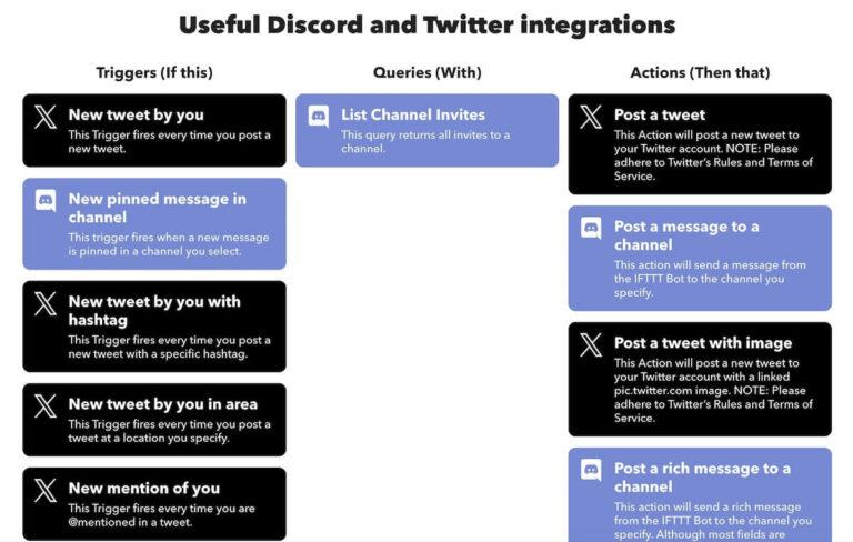 10 Best Discord Integrations in 2025 (Reviews & Pricing) | ClickUp