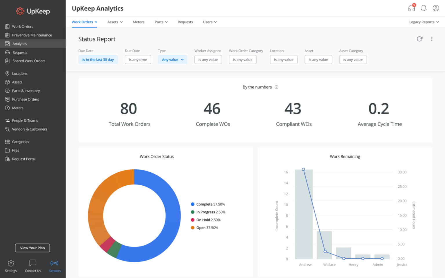 10 Best Work Order Software for Maintenance Requests in 2025