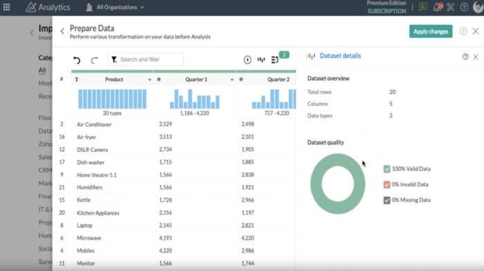 Top 10 Business Intelligence (BI) Software in 2025 | ClickUp