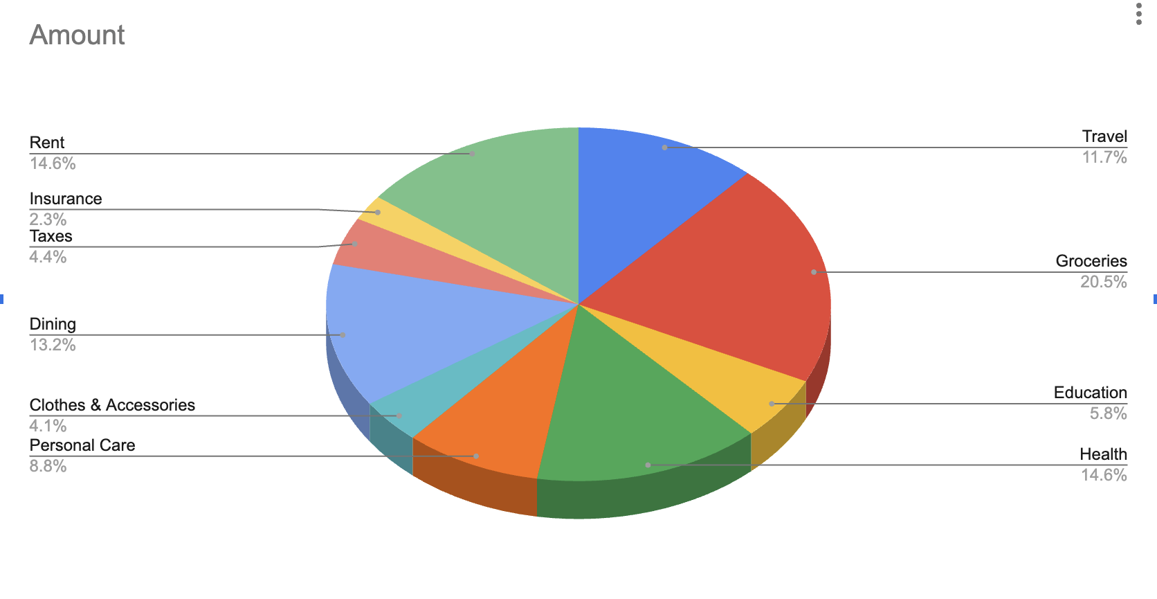 How To Make a Pie Chart in Google Sheets (Step-by-Step)