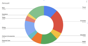 How To Make a Pie Chart in Google Sheets (Step-by-Step)