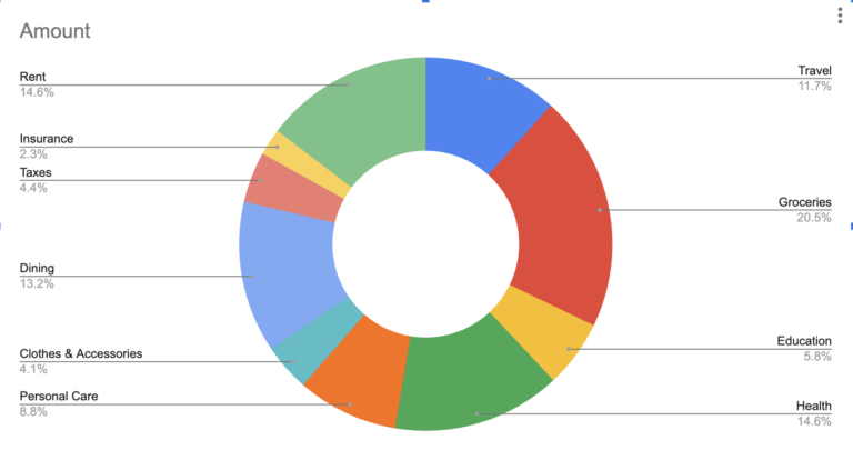 How To Make a Pie Chart in Google Sheets (Step-by-Step)
