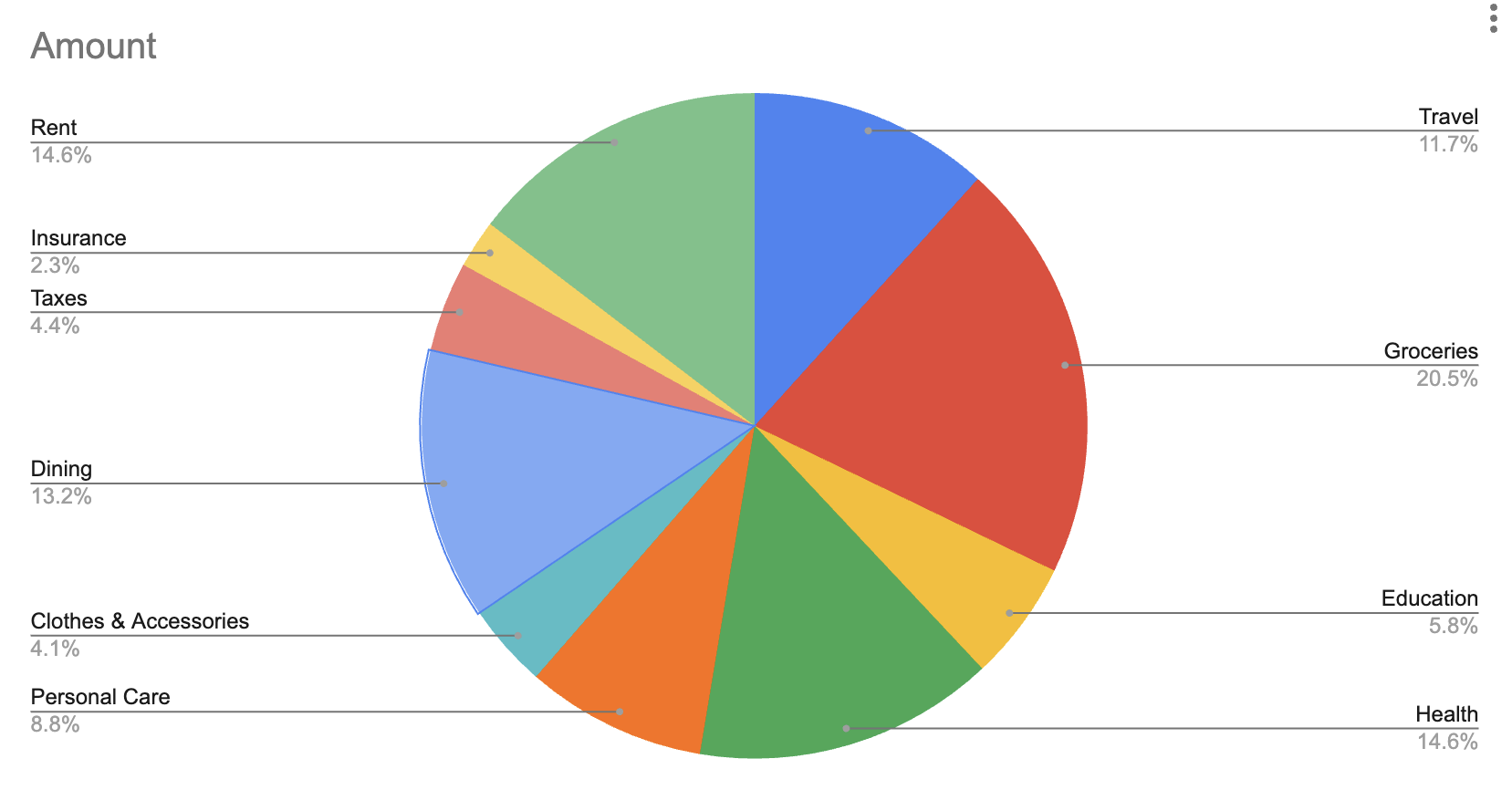 How To Make a Pie Chart in Google Sheets (Step-by-Step)