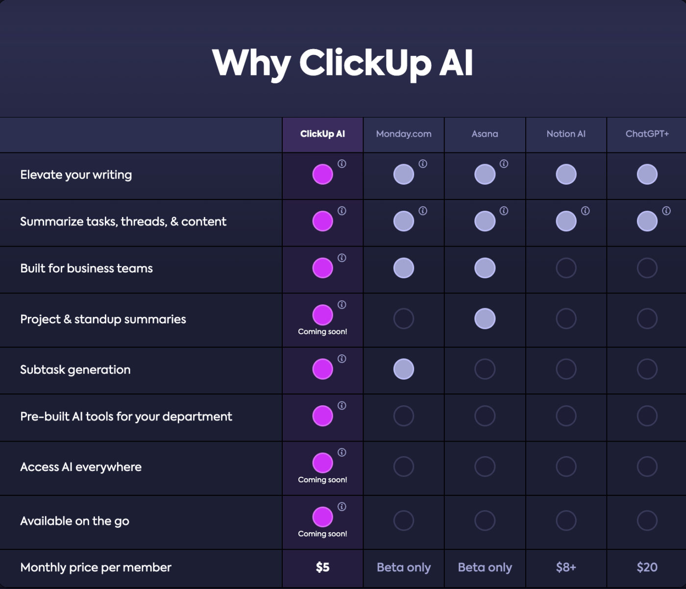 Slack vs. Monday - Which Collaboration Tool Is Best?