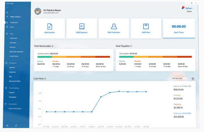 10 Best Small Business Budgeting Software in 2025