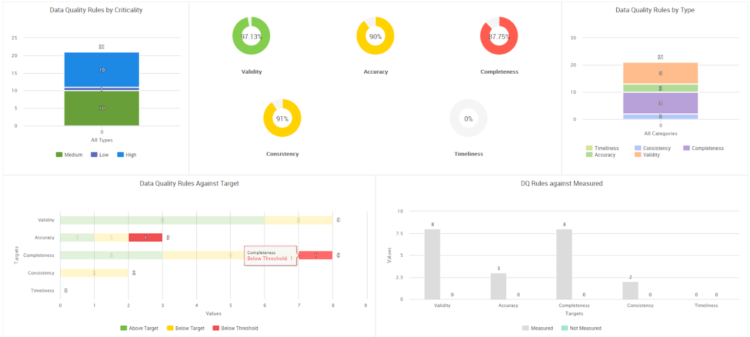 10 Best Data Governance Software in 2025 (Reviews & Pricing)