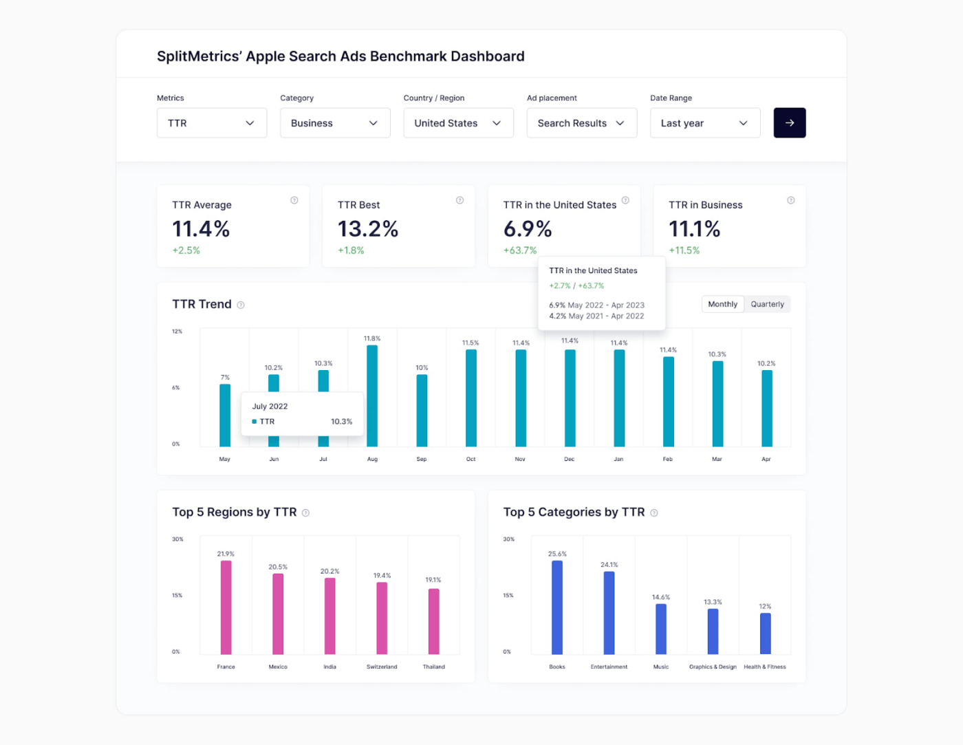 The 10 Best ASO Tools to Optimize App Rankings in 2025
