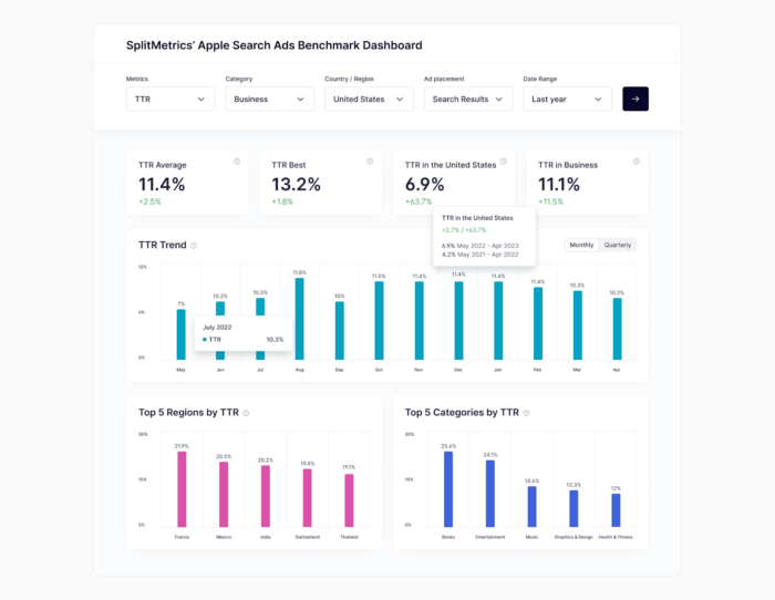 The 10 Best ASO Tools to Optimize App Rankings in 2025