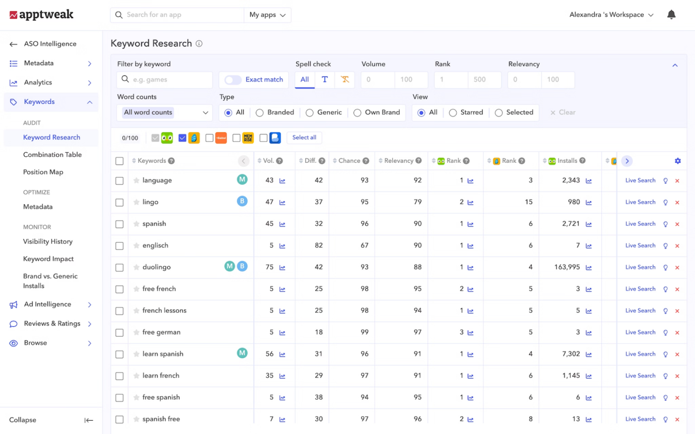 The 10 Best ASO Tools to Optimize App Rankings in 2025