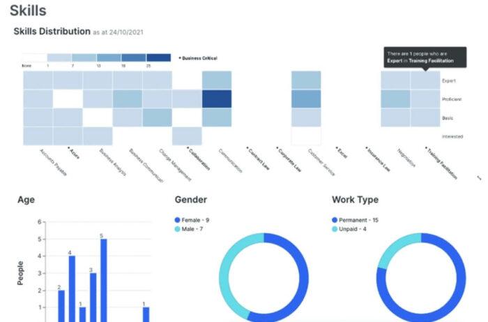 10 Best Skills Management Software in 2025 (Reviews & Pricing)