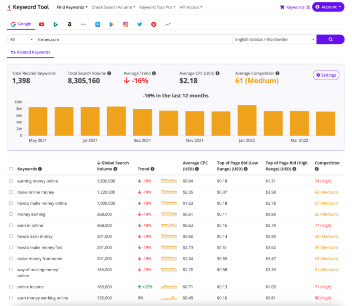 10 Best Google Trends Alternatives for Marketers in 2025