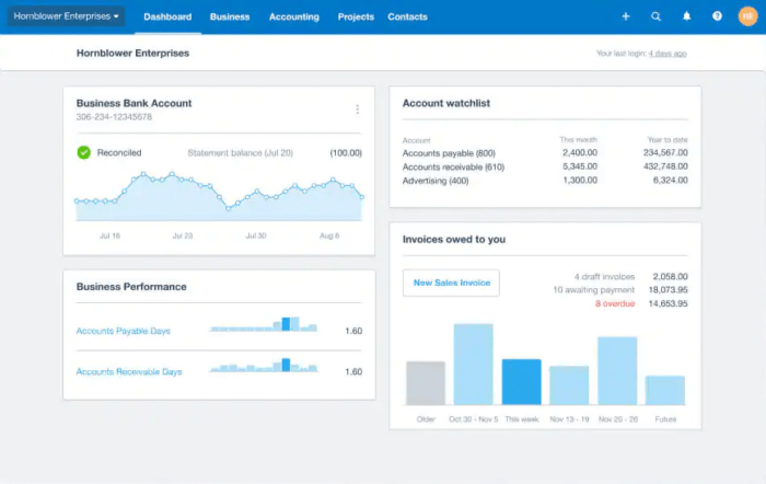 10 Best Small Business Budgeting Software in 2025