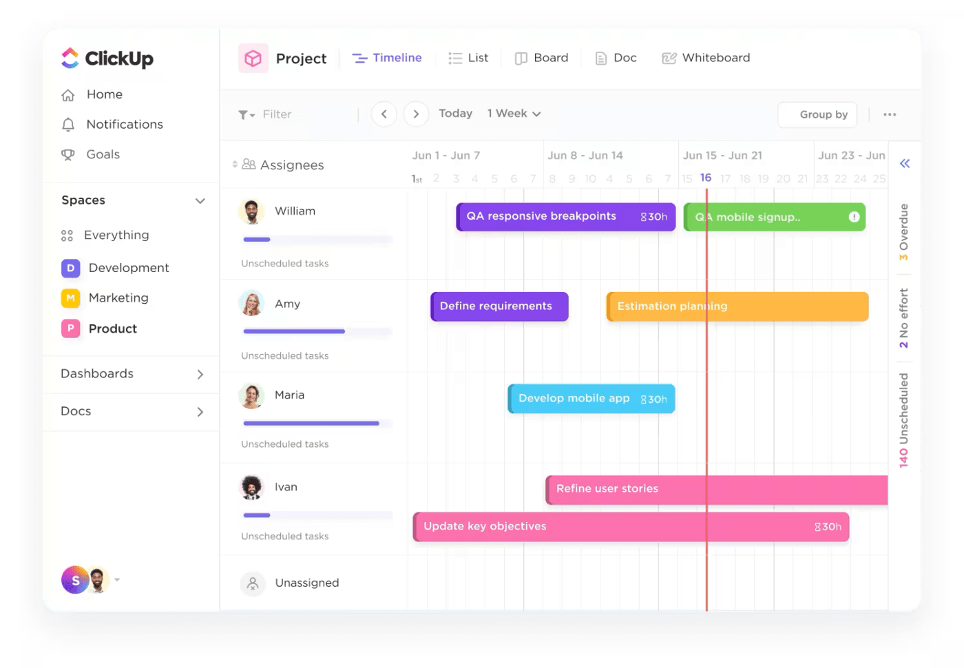 Agile Capacity Planning Techniques Benefits And Streamlining