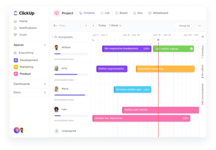 Agile Capacity Planning: Techniques, Benefits, and Streamlining