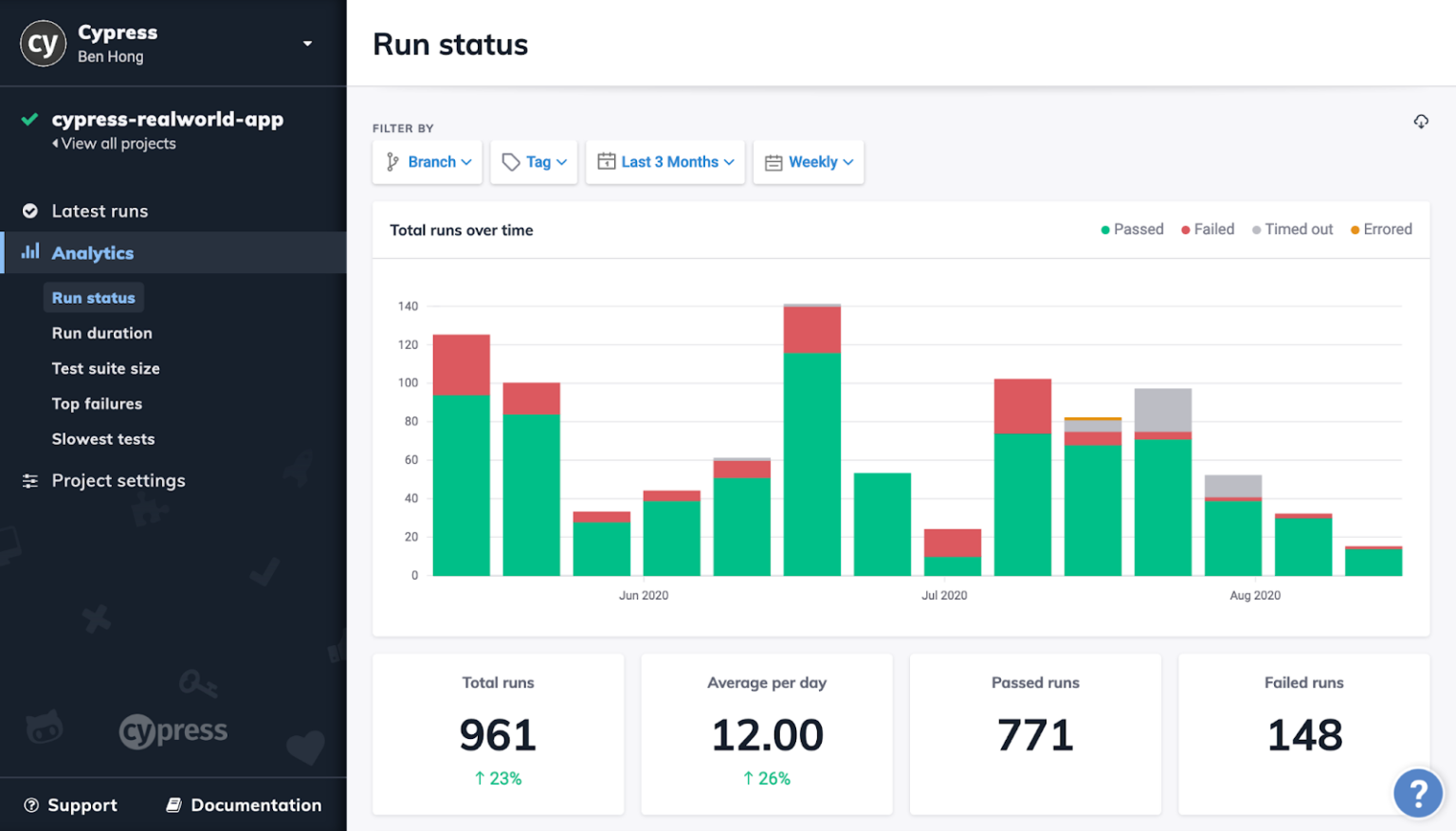 Top 10 Browser Automation Tools To Automate Processes In 2025