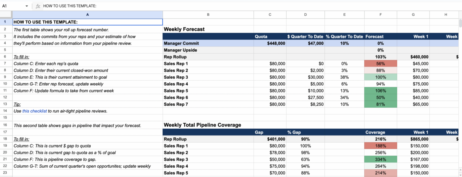 10 Free Sales Forecast & Projection Templates in Excel & ClickUp