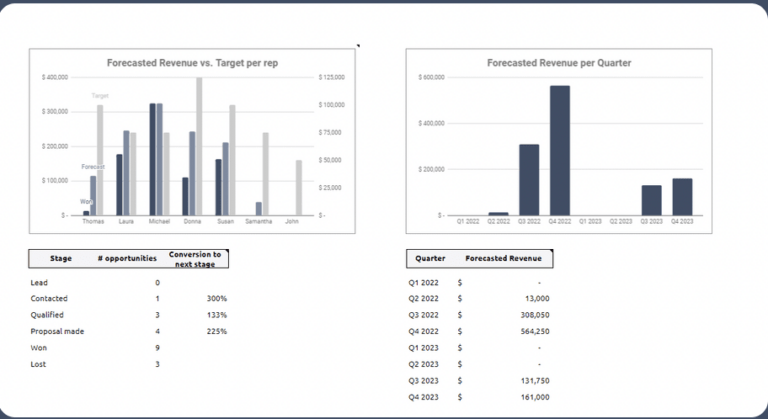 10 Free Sales Forecast & Projection Templates in Excel & ClickUp