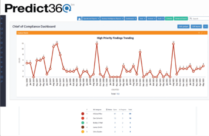 10 Best Compliance Management Tools & Software | ClickUp