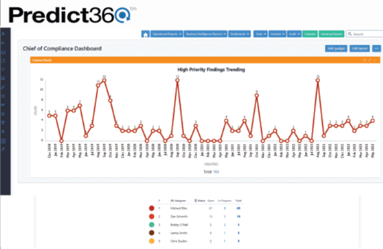10 Best Compliance Management Tools & Software | ClickUp