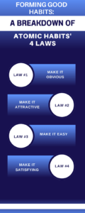 Atomic Habits Book Summary: Key Takeaways & review | ClickUp