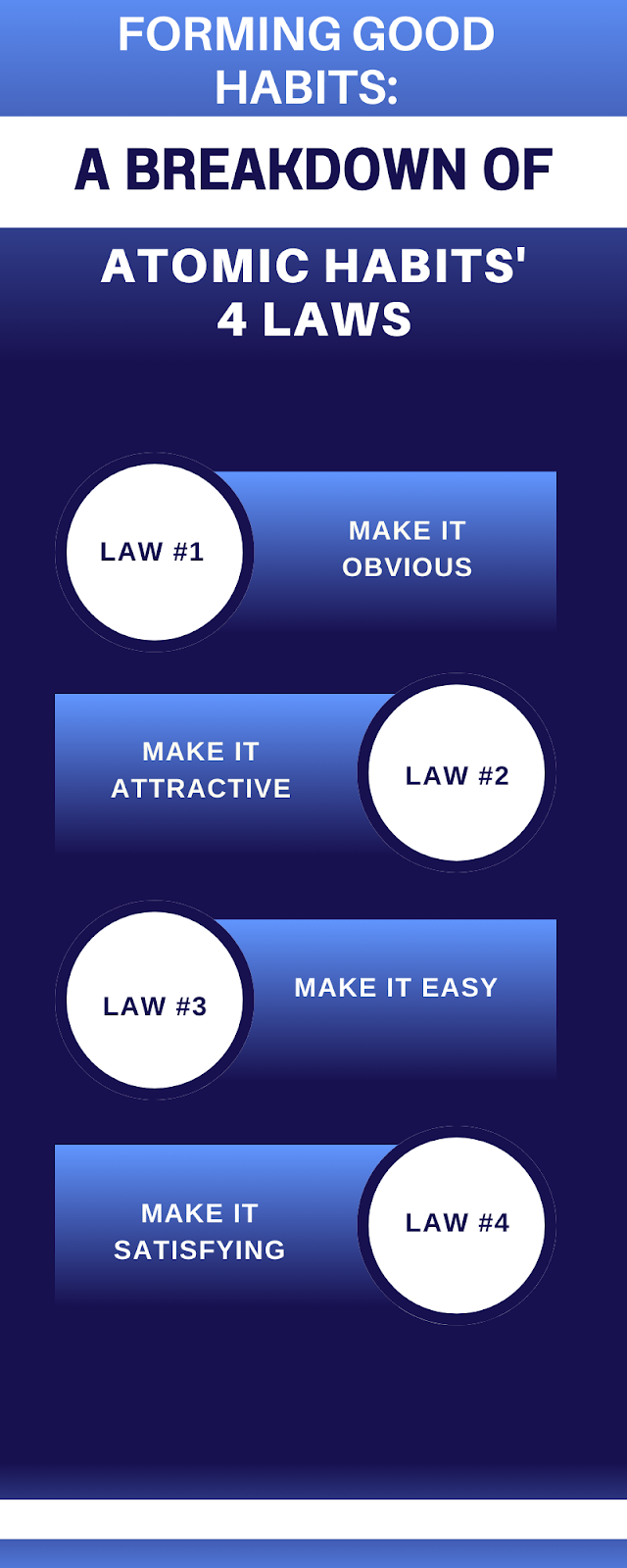 Atomic Habits Book Summary: Key Takeaways & review | ClickUp