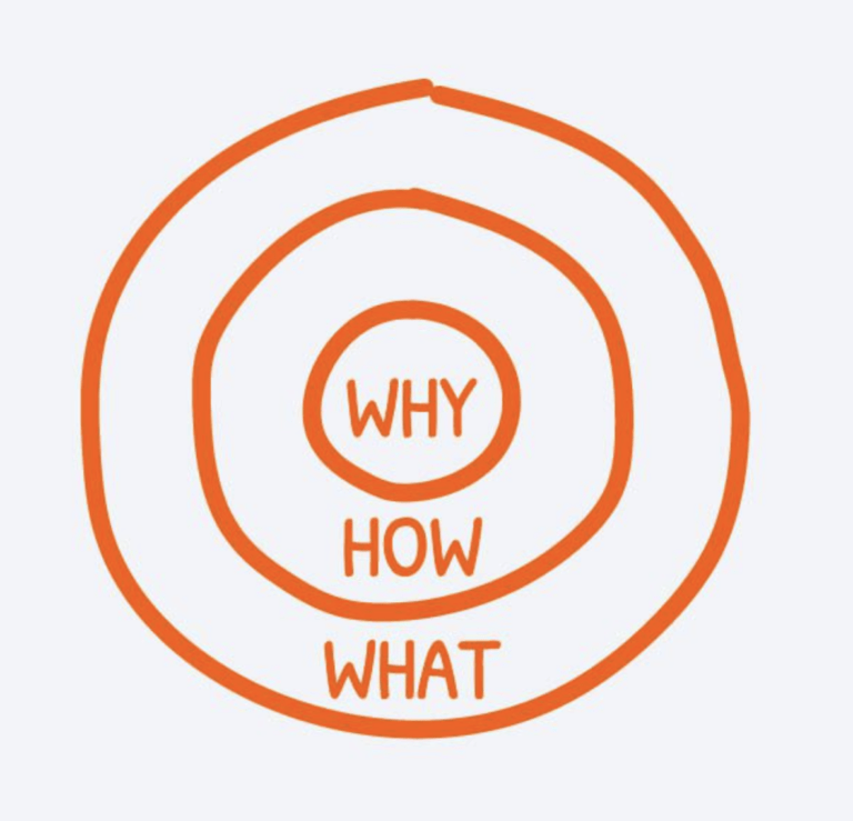 Start with Why Summary: How Great Leaders Inspire Action