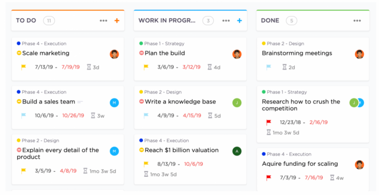 How to Make an Agile Scrum Board (With Examples)