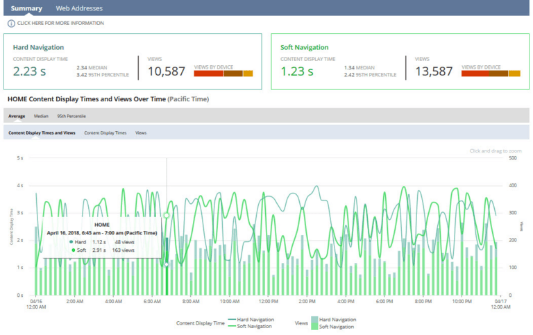 B2B Portal Software: Guide for Business Owners & Professionals